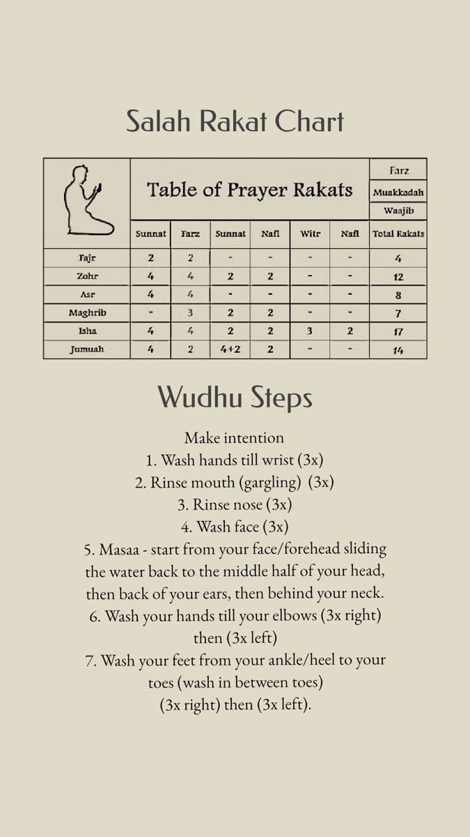 Salah Rakat Chart - Quran EDU Academy