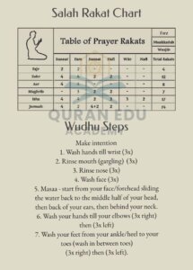Salah Rakat Chart - Quran EDU Academy