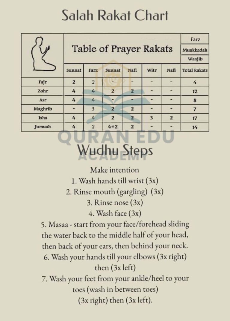 Salah Rakat Chart - Quran EDU Academy